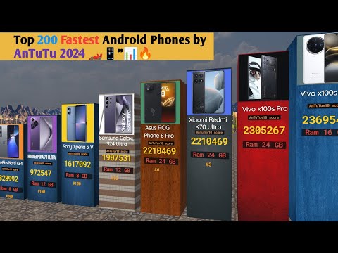 Best Android Phones Ranked By AnTuTu Benchmark in 2024|Fastest Phones Ranked by AnTuTu Scores 🏆📱|