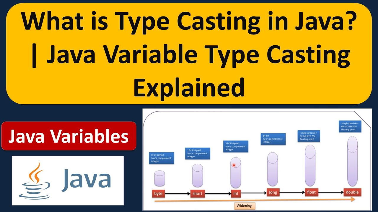 What is Type Casting in Java? | Java Variable Type Casting Explained | Java Tutorial