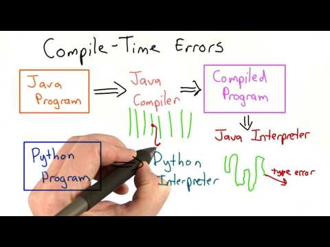 Compile Time Errors - Intro to Computer Science