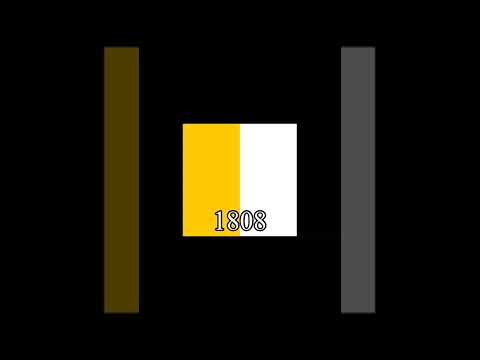 Historical flags of Vatican City