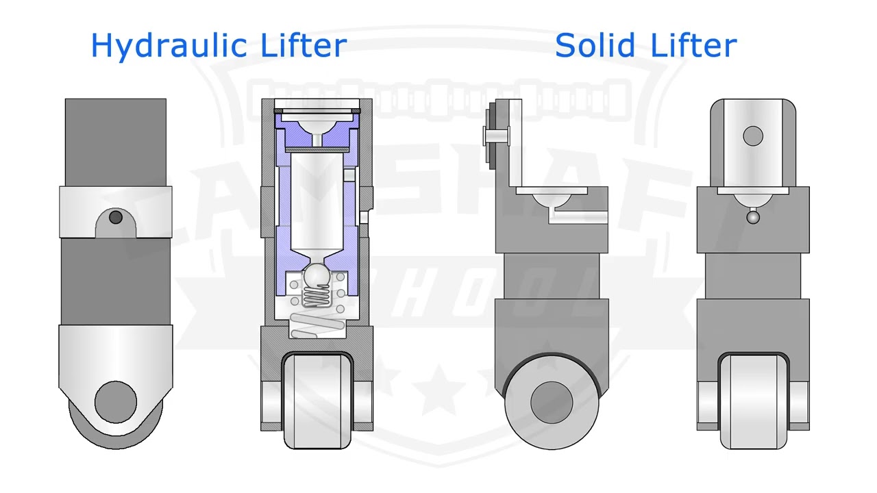 Camshaft School Online Course Overview