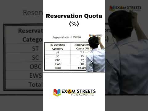 Reservation in India/Reservation Quota Percentage %/Reservation Category #shorts #ews #reservation