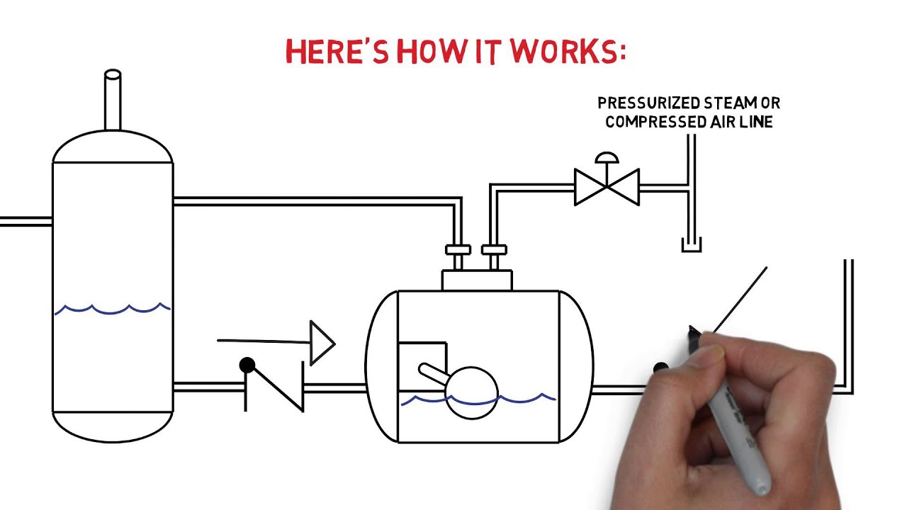 Campbell-Sevey - Mechanical Pump System