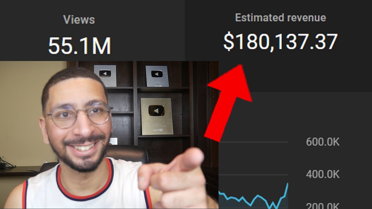 Exploring Three Profitable Faceless YouTube Niches That Can Earn You ...