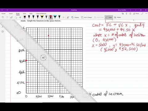 Videos: Breakeven Analysis – Easy Peasy All-in-One High School