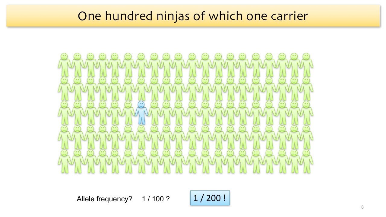 Lecture 7: Population Genetics