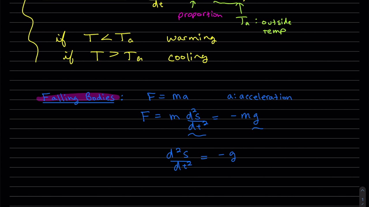DE 1 3 Mathematical Modeling