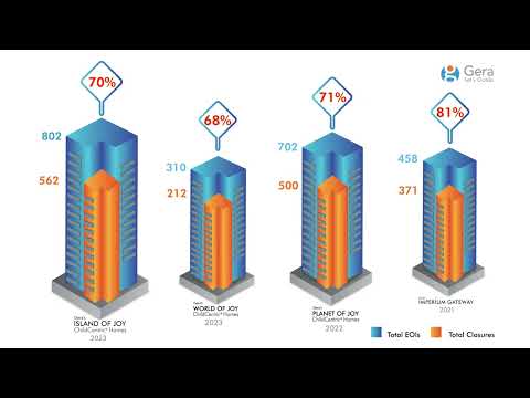 Explanatory Video - 2024 || Gera's || Promovideo