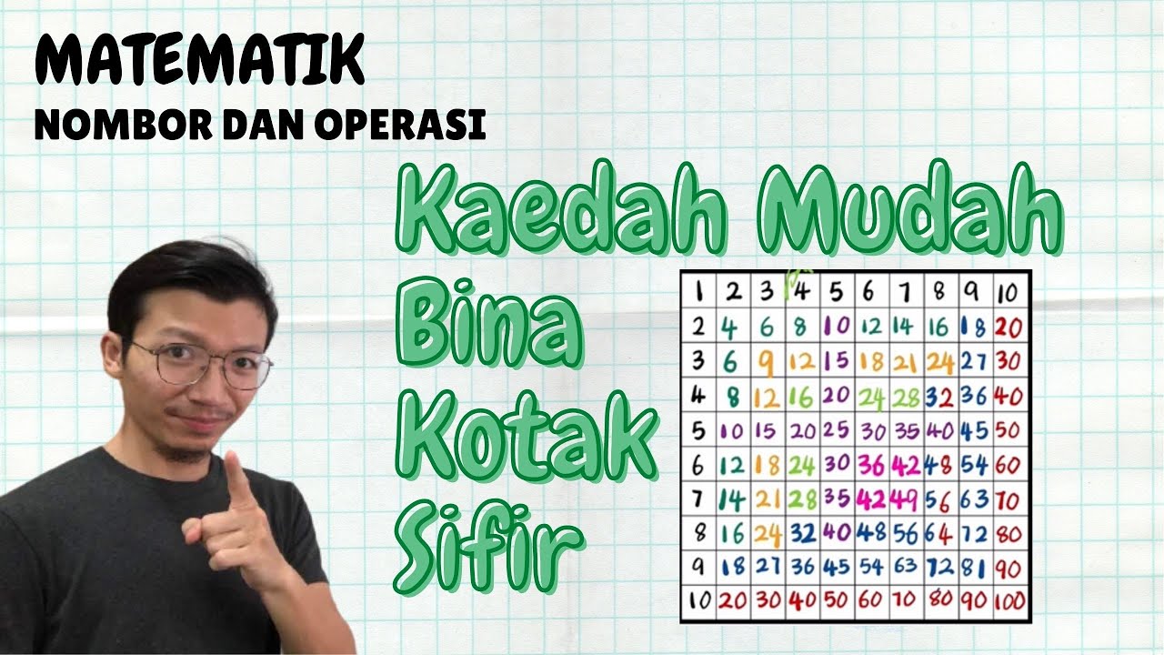 Kaedah Mudah dan Cepat membina Kotak Sifir Tanpa Hafal