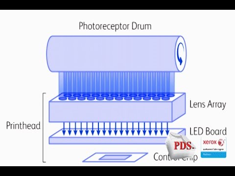 What is an LED Printer?