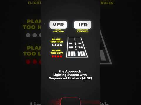 ✈️🚥 Guiding Your Descent: PAPI Lights Explained! ✈️