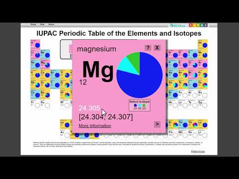 How to use the Interactive IUPAC Periodic Table of the Elements and Isotopes