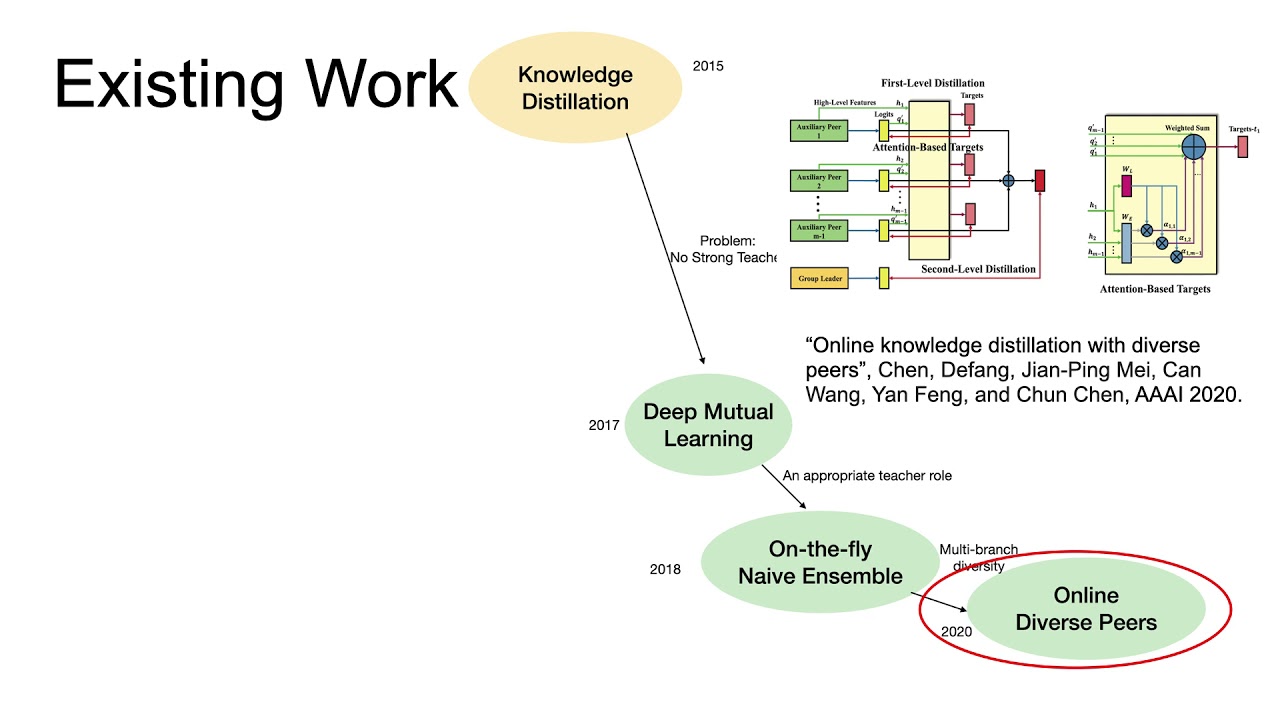 Self-Guidance: Improve Deep Neural Network Generalization via Knowledge Distillation