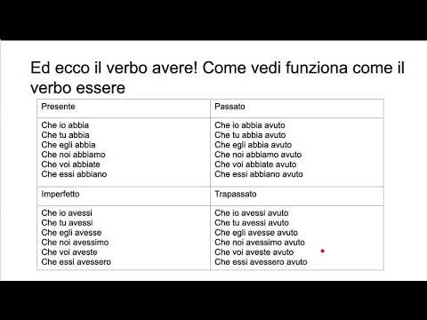 Congiuntivo verbo avere