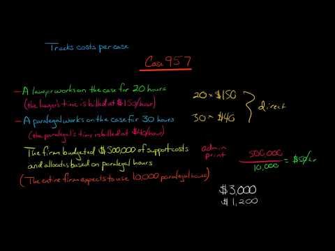 Job Order Costing for Service Industry