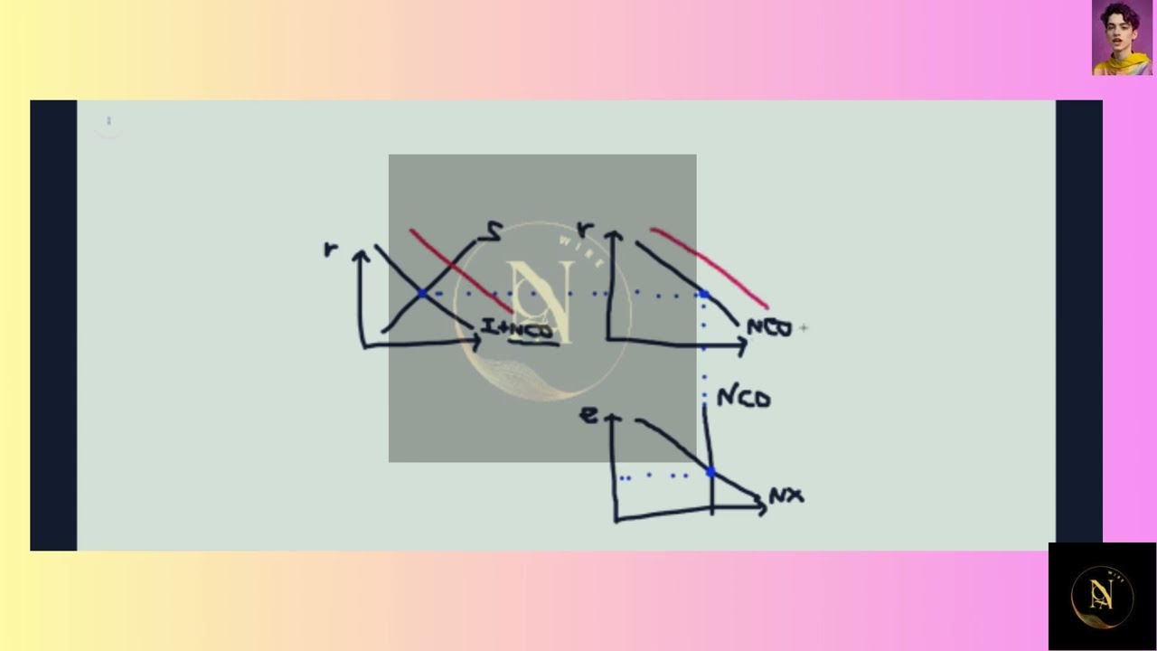 [Economics] Suppose that real interest rates increase across Europe  Explain how this development w