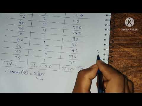 Find the mean of given data | Mean | Statistics | Class 10 | Mean kaise nikale #mean #cbse #maths