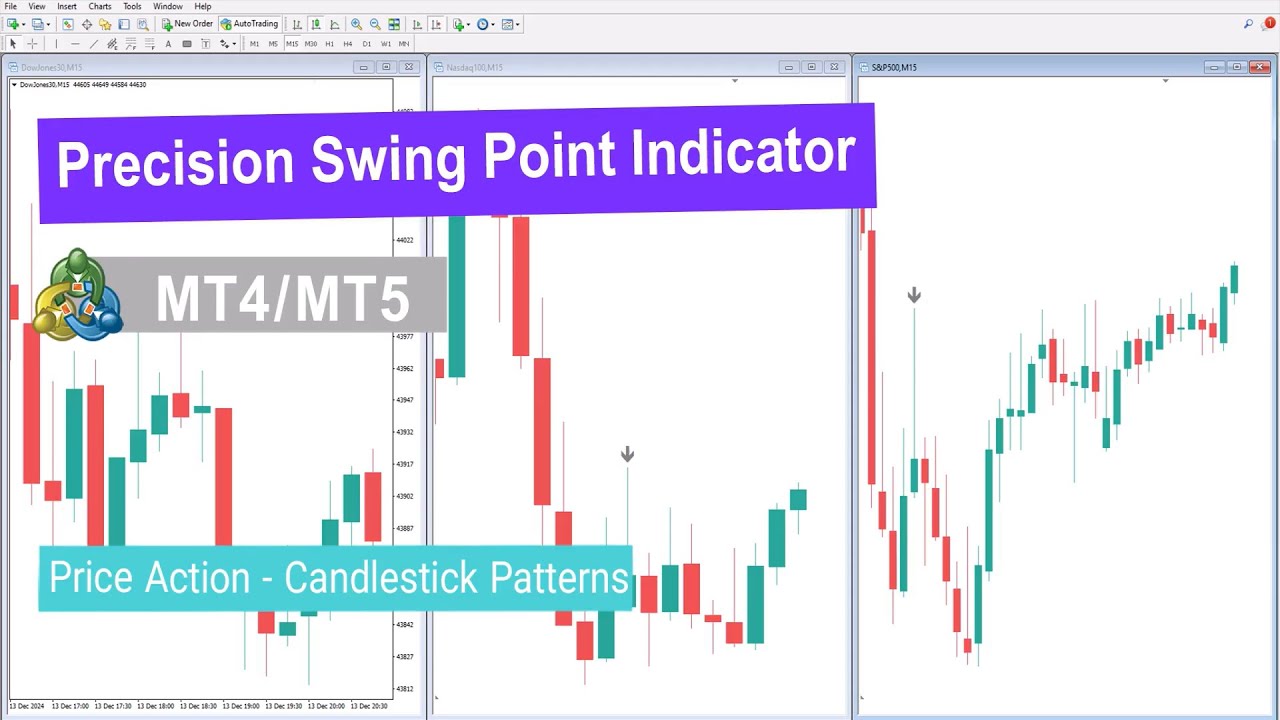 Understanding the Precision Swing Point Indicator for MT4/5 | Galaxy.ai