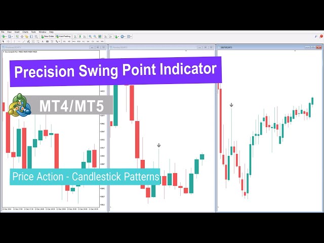 Understanding the Precision Swing Point Indicator for MT4/5 | Galaxy