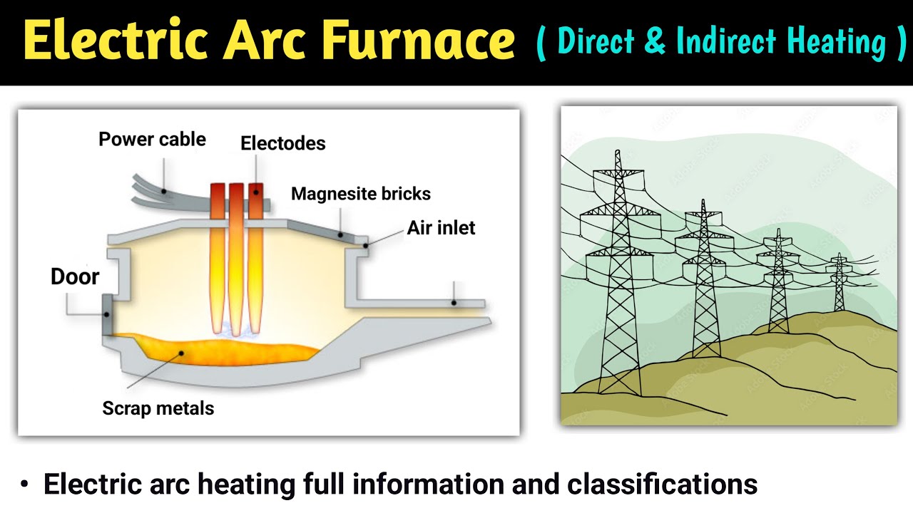 electric arc furnace | arc heating | acr furnace | direct arc furnace | indirect arc furnace | hindi