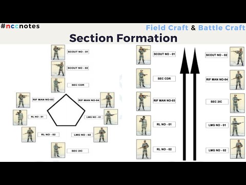 Section Formation and its types | Field Craft and Battle Craft