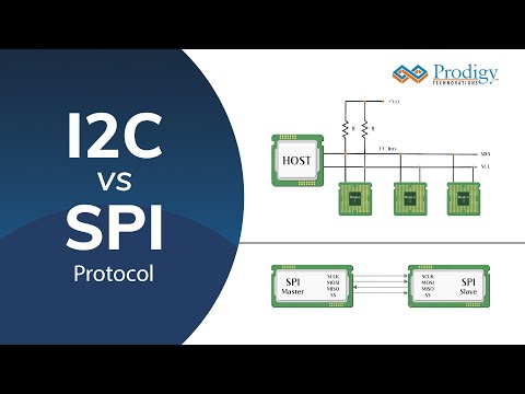 I2C vs SPI Protocol | Difference between I2C Protocol and SPI Protocol