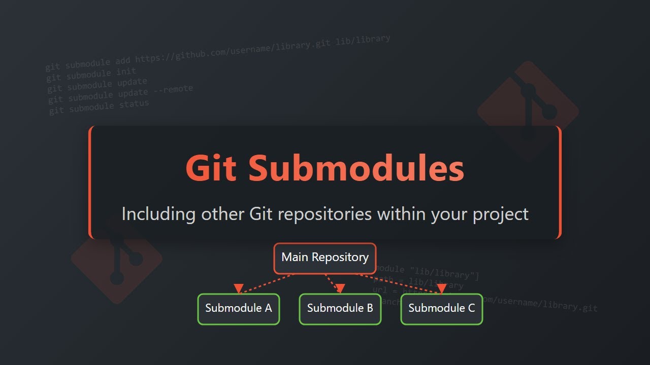 Git Submodules: Simplify Project Dependencies & Improve Code Management