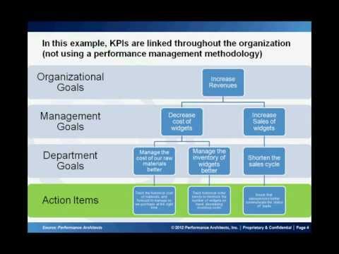 Introduction to Key Performance Indicators