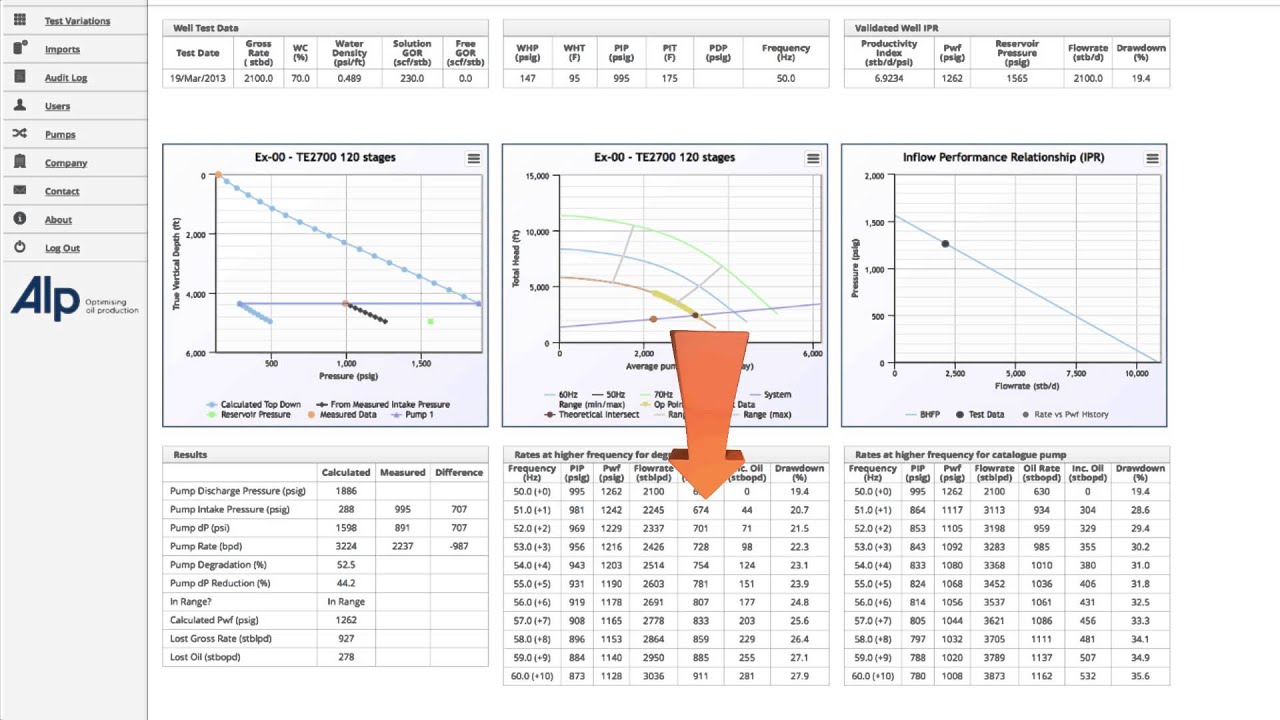 Pump Checker Overview