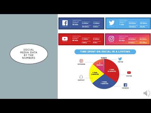 BAIS 550 Presentation - Social Media Mining and Analytics