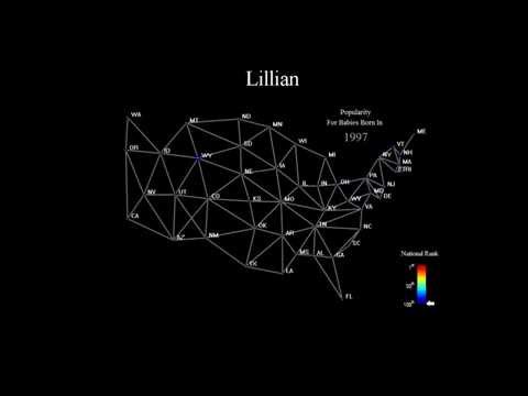 Popularity of the name Lillian