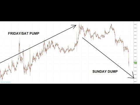 Oracle EDUCATIONAL HOW TO MASTER WEEKEND PUMP vs SUNDAY NIGHT DUMP BYBIT BITMEX BITSEVEN