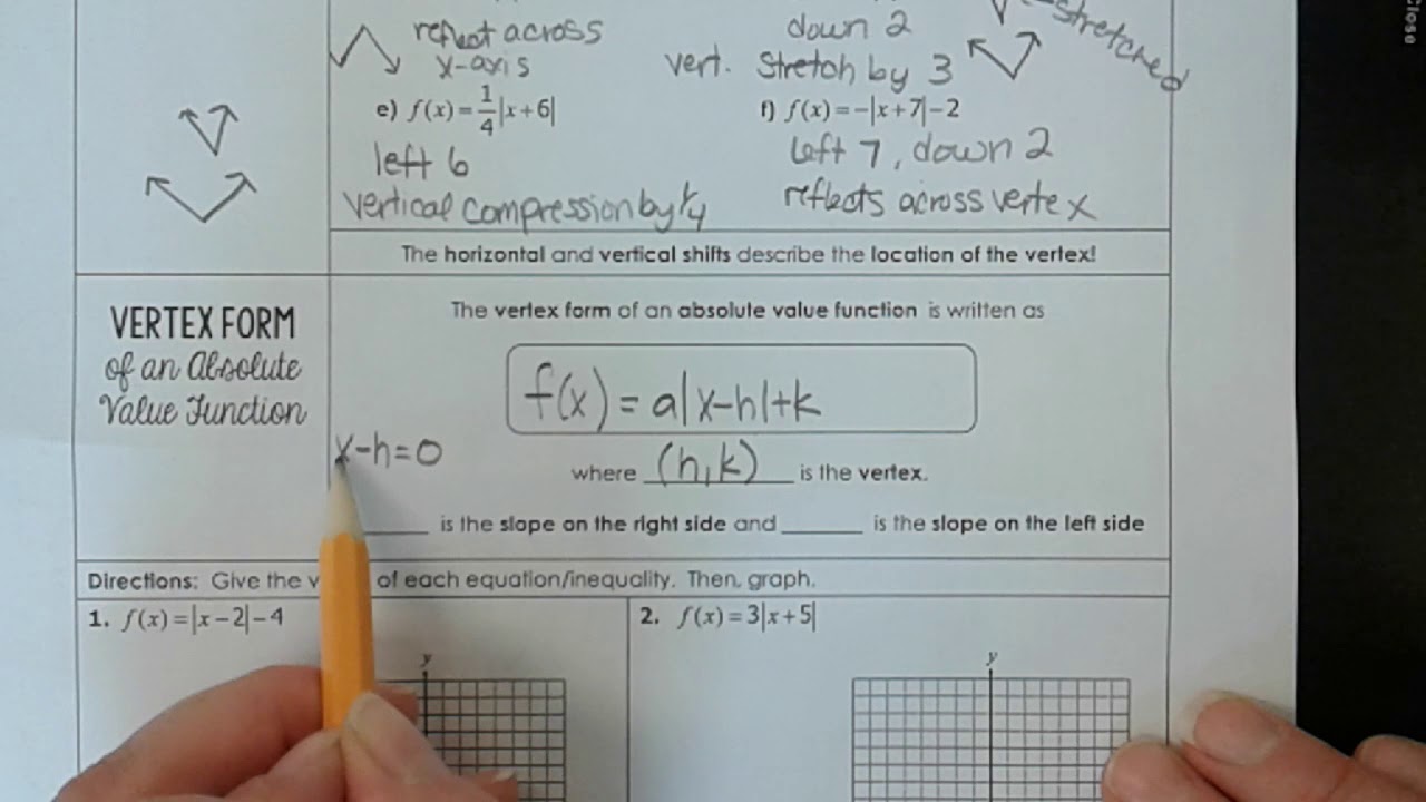 Vertex form absolute value functions notes 1