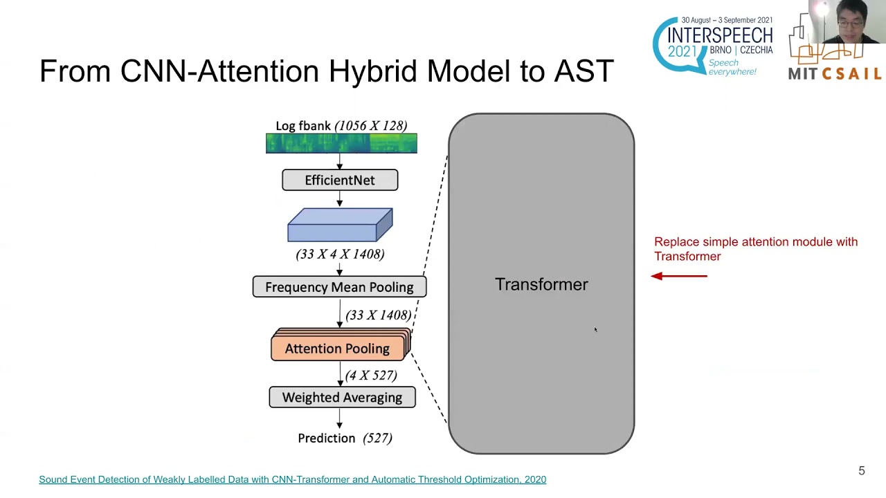 AST: Audio Spectrogram Transformer - (3 minutes introduction)