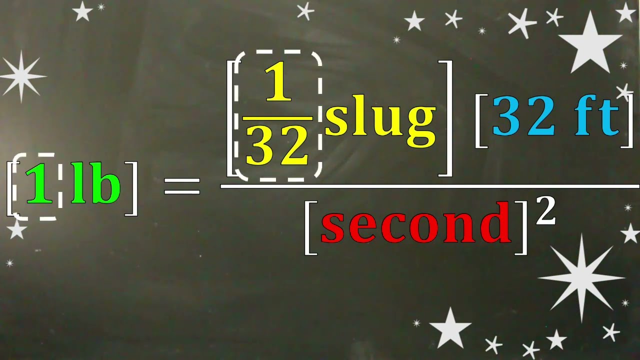 Mechanical Engineering Basics: Units