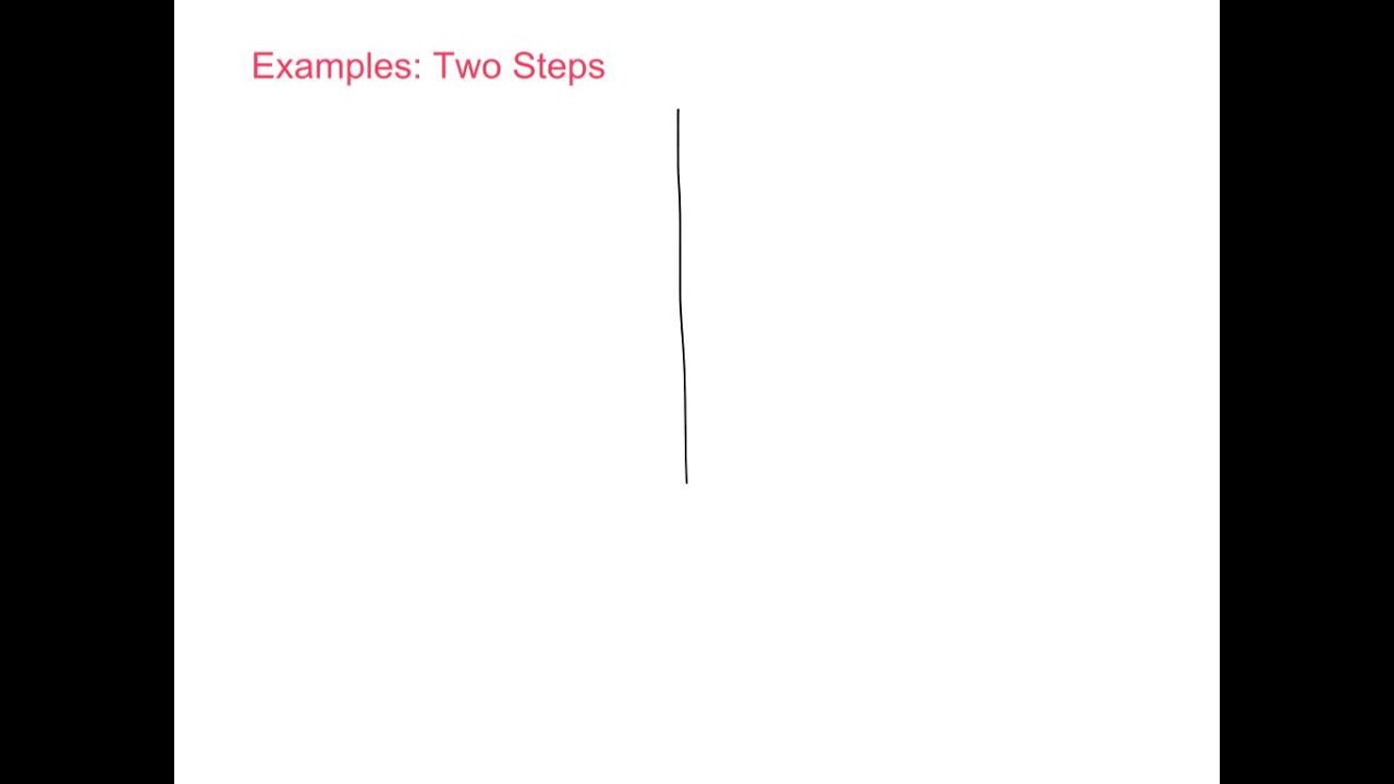 Year 8: Solving Equations