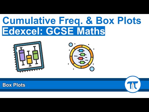 Box Plots | GCSE Maths