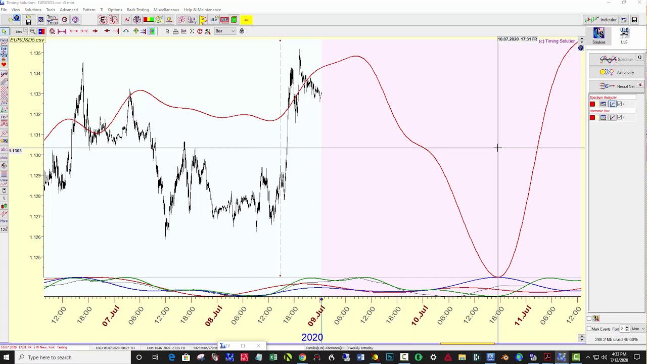 5 min 1 day prediction