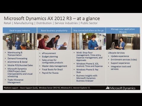 Why dynamics Axapta is user friendly ERP | Microsoft Dynamics Ax 2012 Features and overview