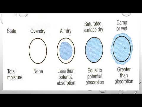Calculation of Raw Materials for Given Concrete Mix Ratio & Water Adjustment