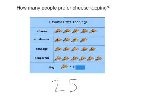 Pictograph basics