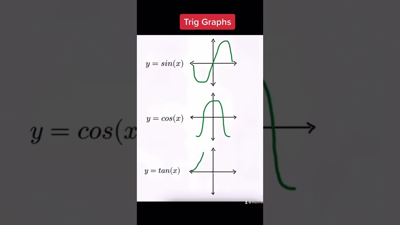 Trigonometric Graphs