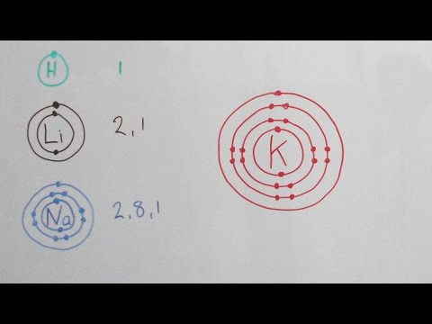 Alkali Metals (Group I) - 1