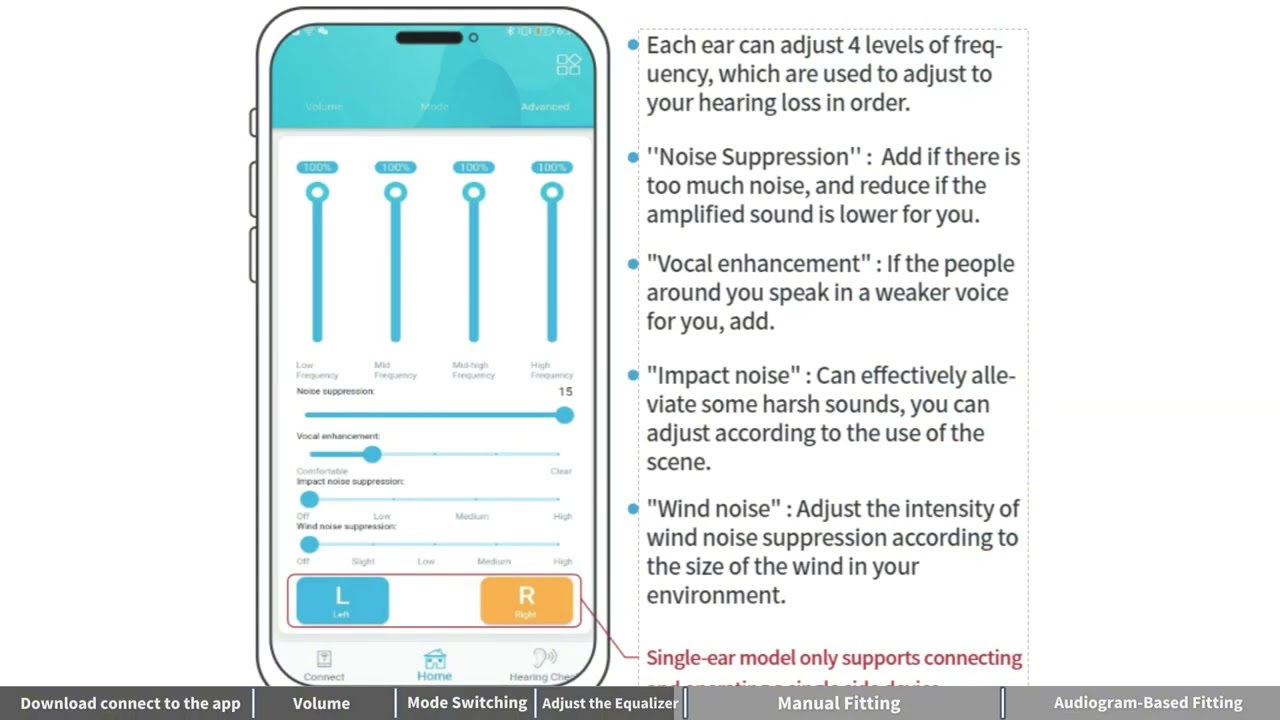 Tomore Hearing Aid APP – General Operation Video for ForSound