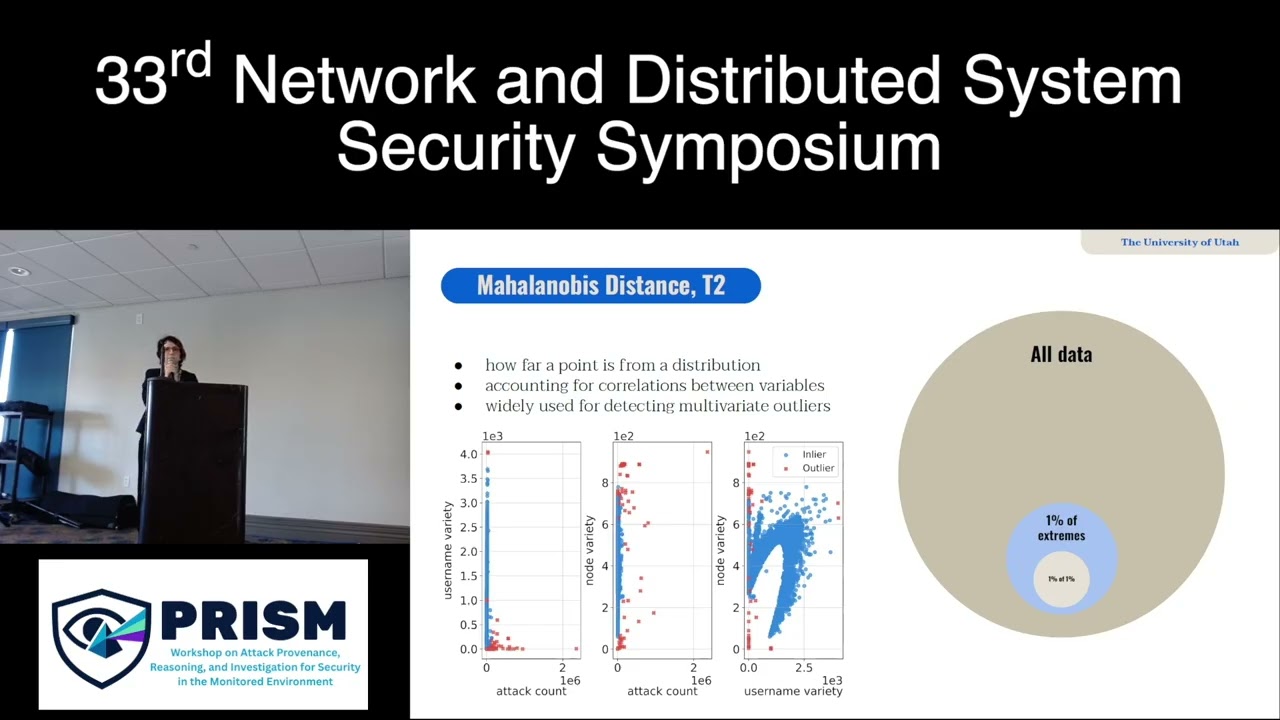 NDSS 2026 - PRISM 2026, Session 2