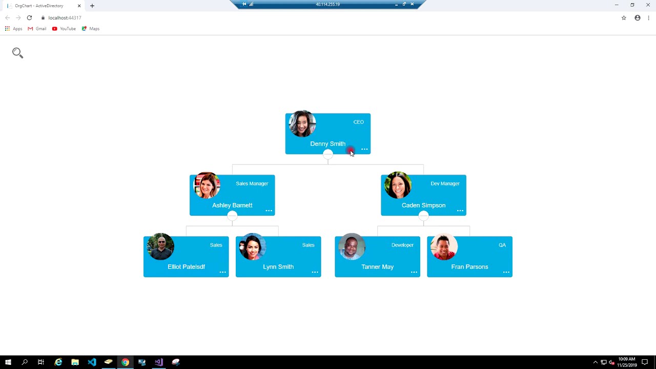 OrgChart JS Active Directory