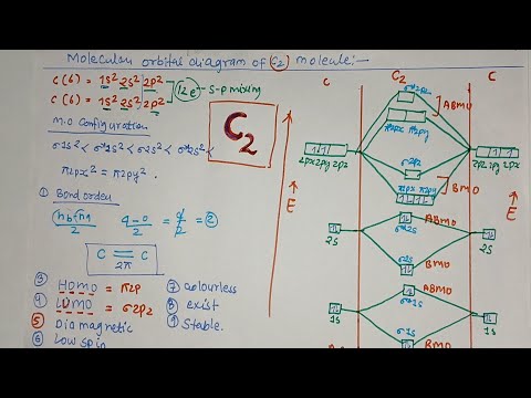 molecular orbital diagram of c2 molecule l m.o. diagram for c2 molecule l