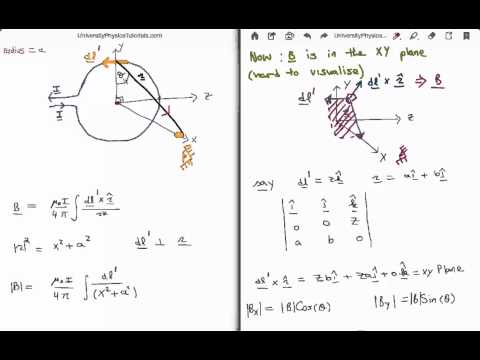 Magnetic Field of Circular Current Loop Video Lecture - Electrical ...