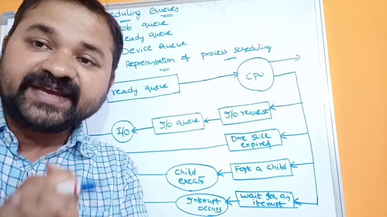 Scheduling Queues In Process Management || Queue Diagram Representation of process scheduling