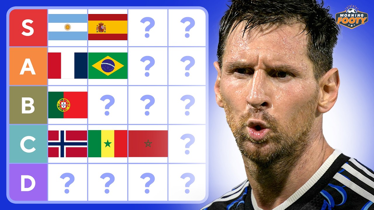 All 48 World Cup Teams RANKED